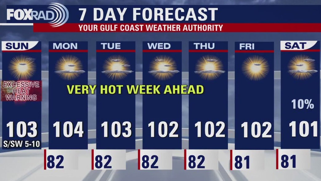 FOX 26 Sunday weather forecast | FOX 26 Houston