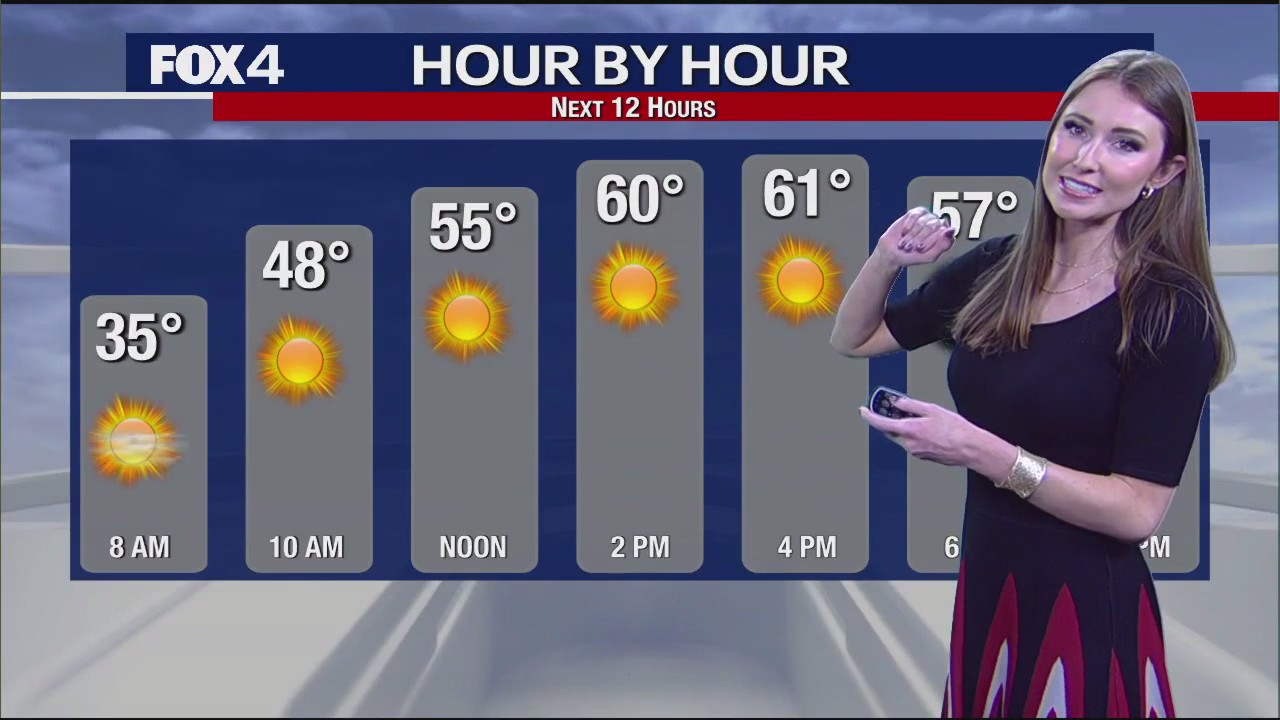 Dallas Weather: Jan. 27 morning forecast | Flipboard