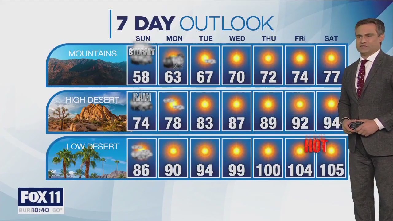 Weather Forecast for Sunday, June 11 | Flipboard