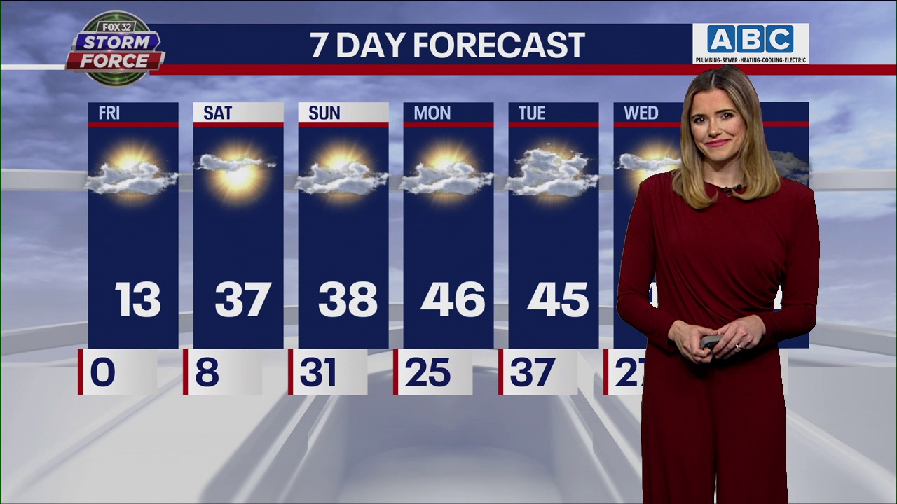 Chicago weather: What to expect this weekend | FOX 32 Chicago
