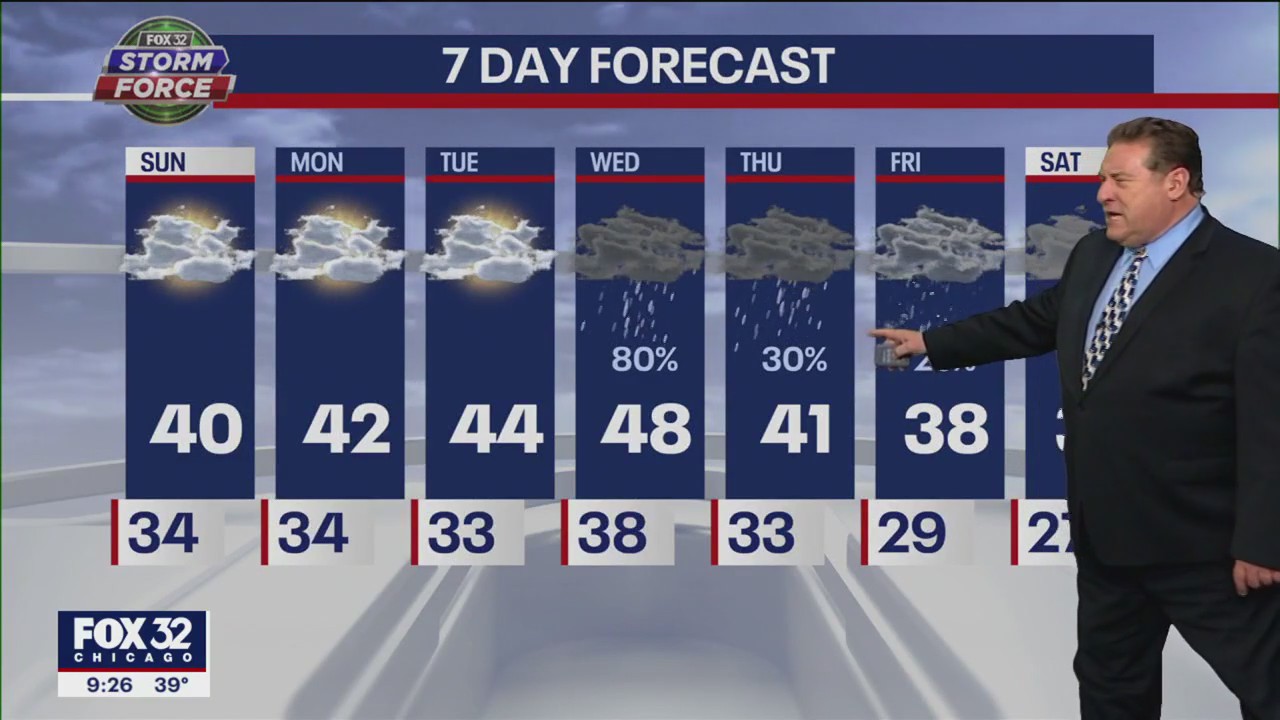 Chicagoland forecast for Saturday night, December 10 | FOX 32 Chicago