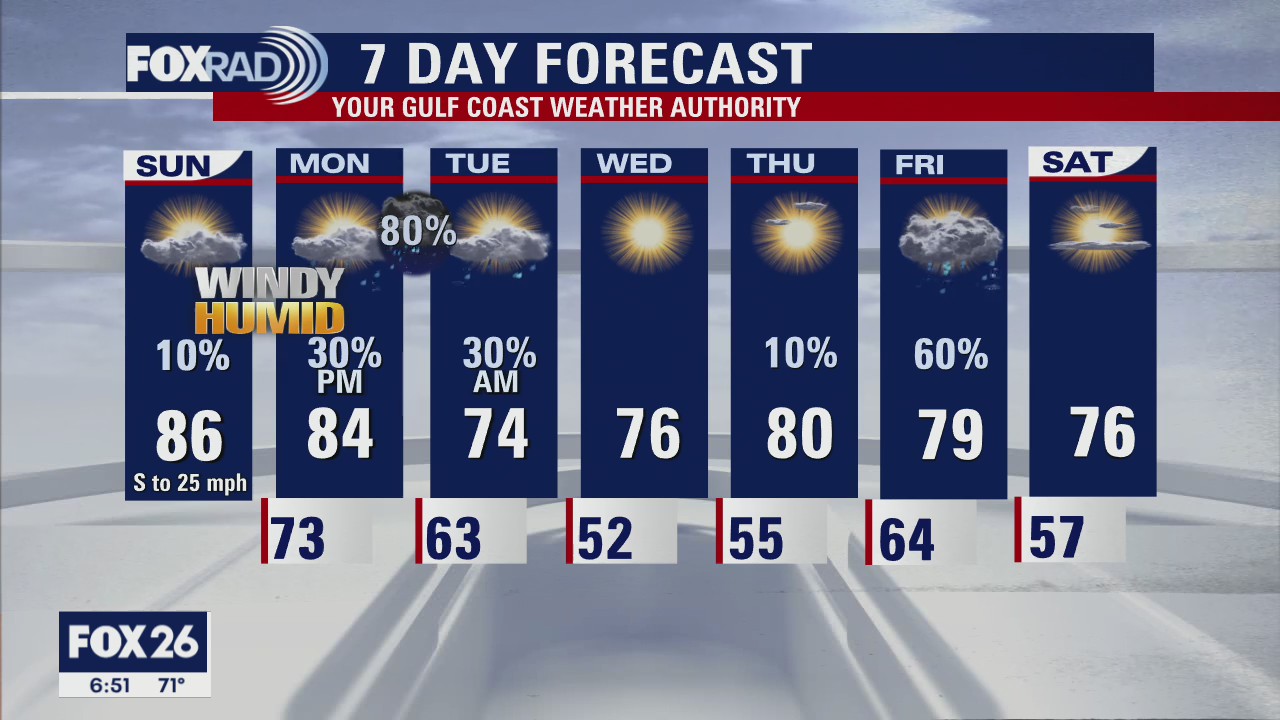 Sunday Morning Forecast with Meteorologist Lena Maria Arango | Flipboard